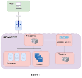 An introduction to distributed systems for web developers | Alex ...